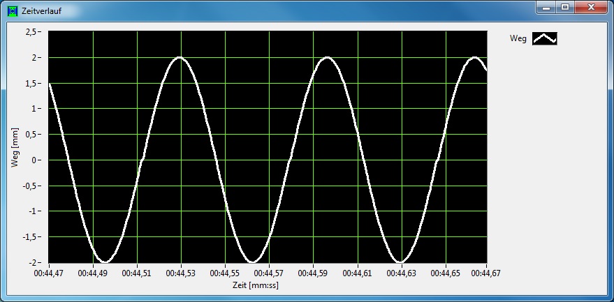 Software solution - DYNA-MESS